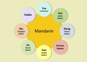 Learn Chinese 1-on-1 from Tutor Li, HSK, online Mandarin courses, self ...