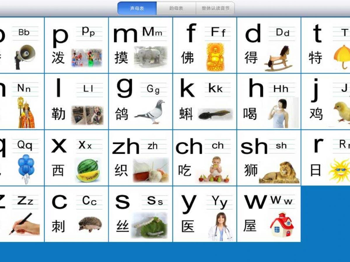 WHAT IS CHINESE PINYIN? – Chinese Tutor Li