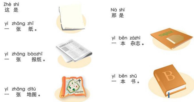 measure word – Chinese Tutor Li