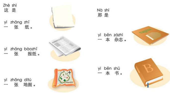 measure word – Chinese Tutor Li